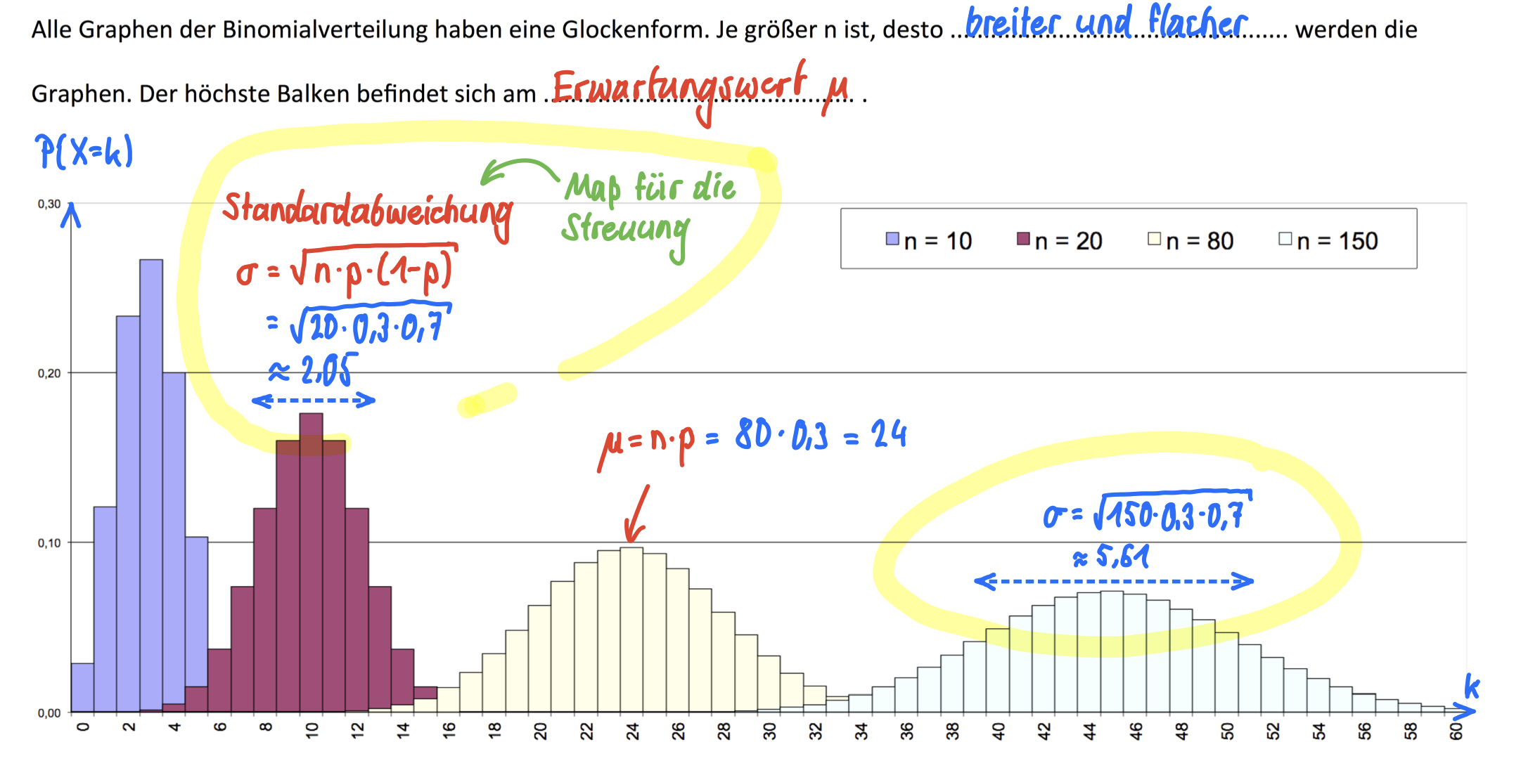 Binomialverteilung: Aufschrieb - Standardabweichung | pro.digbi